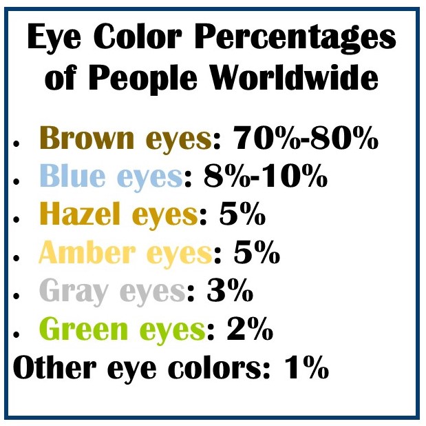 Don’t It Make My Brown Eyes Blue